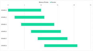 Diagramma di Gantt spiegato facile - tutto ciò che devi sapere!